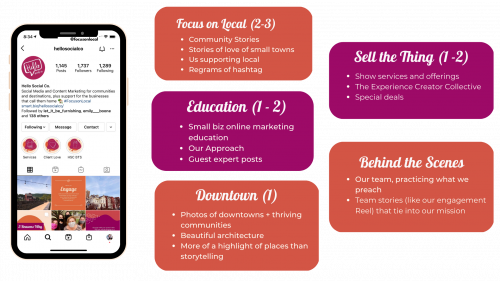 Six content bucket ideas for your social media strategy - Hello Social Co.