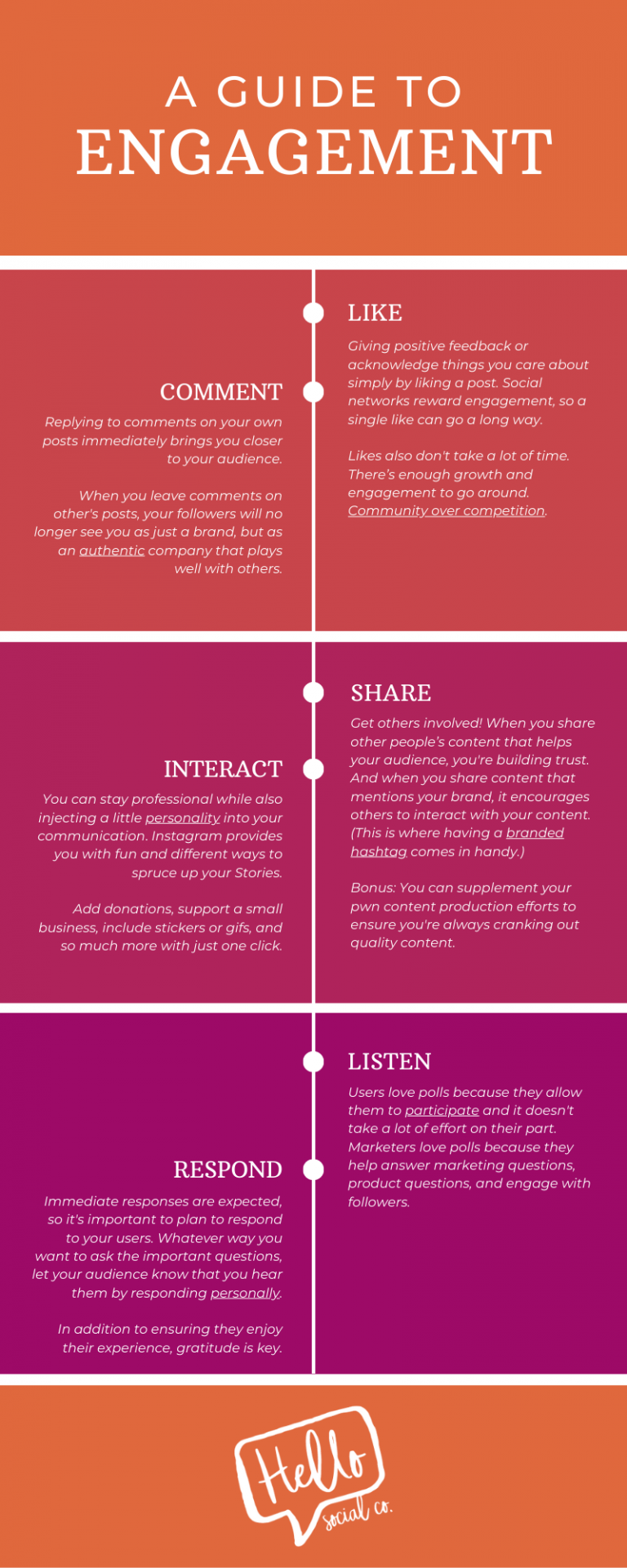 Here’s to your engagement! — A Social Media Guide - Hello Social Co.